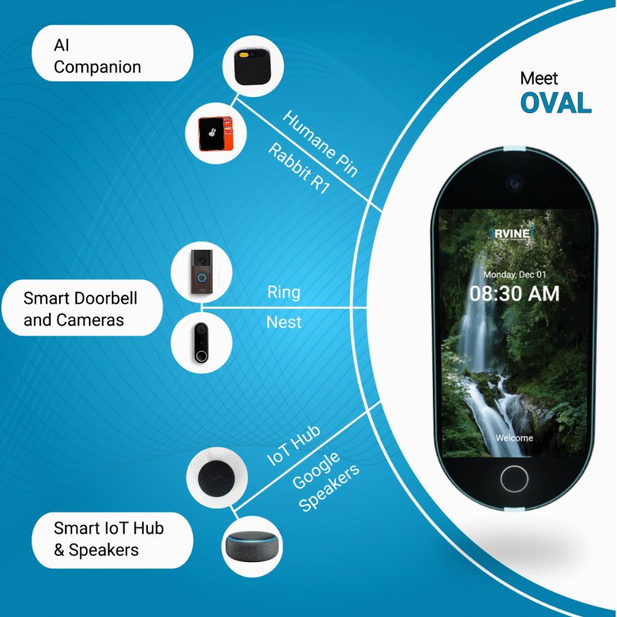 A Beginner’s Guide to Smart Home Tech with OVAL – IRVINEi